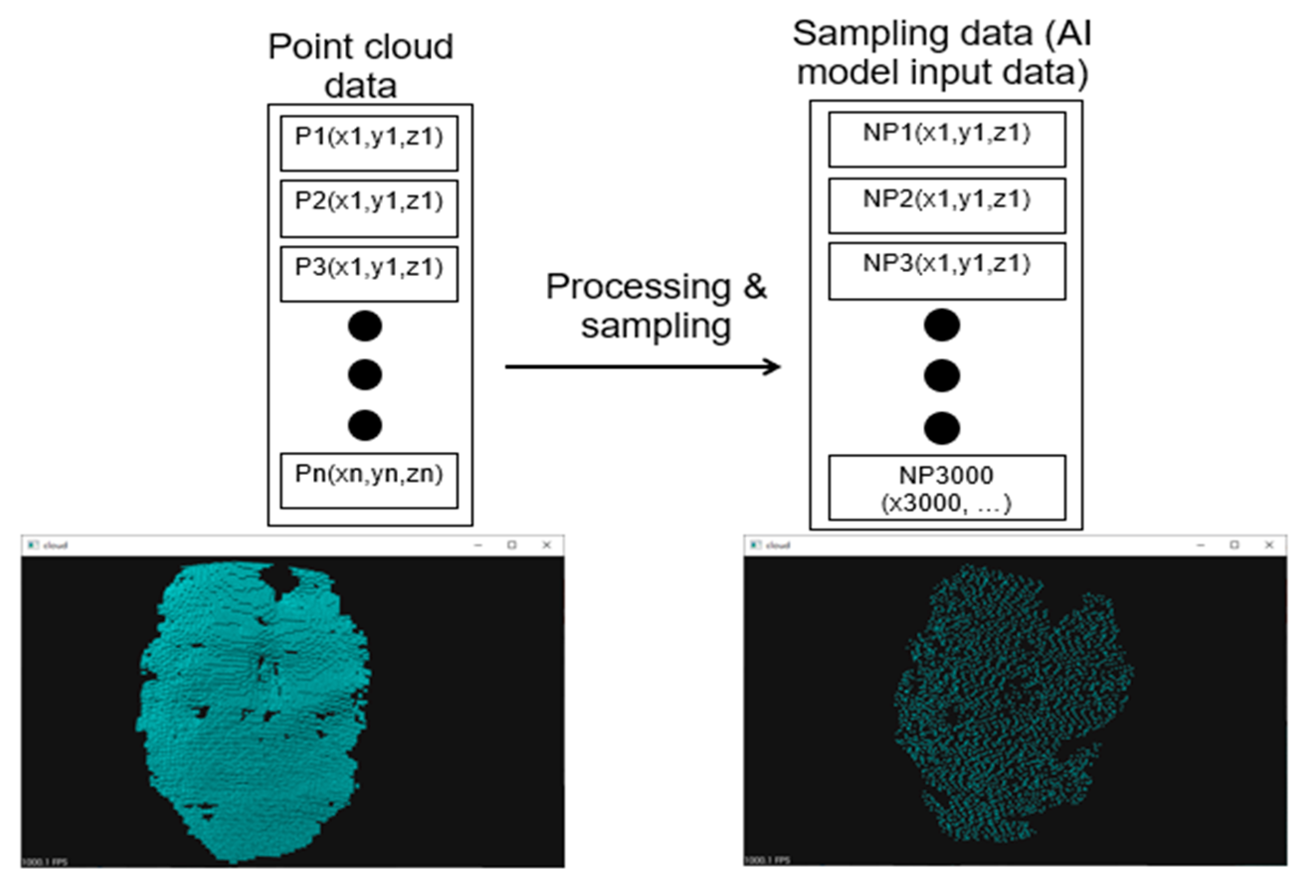 Eye-in-Hand Robotic Arm Gripping System Based on Machine Learning and ...