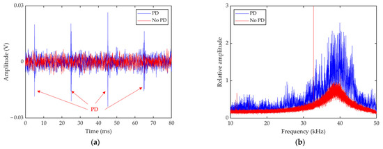Sensors Free Full Text An Acoustic Localization Sensor Based On