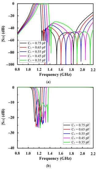 A High-Temperature Superconducting Bandpass Dual-Mode Filter with ...