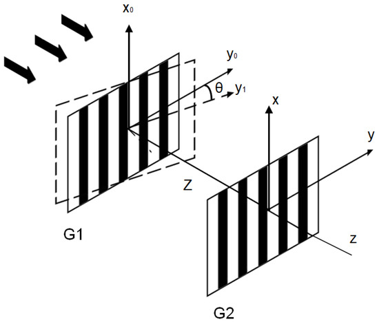 An Ultracompact Angular Displacement Sensor Based on the Talbot Effect of Optical Microgratings
