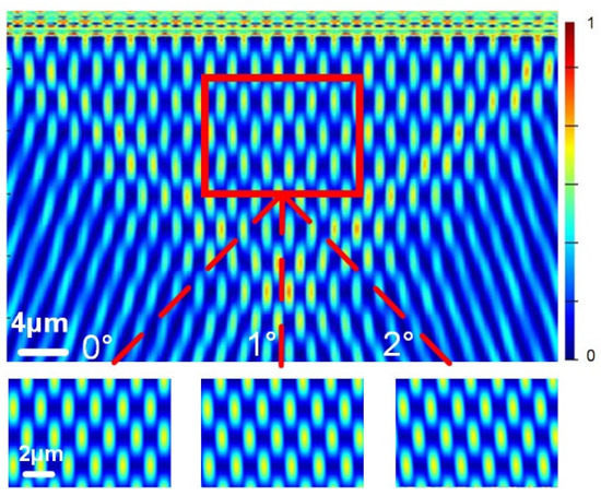 Sensors | Free Full-Text | An Ultracompact Angular Displacement Sensor Based on the Talbot ...