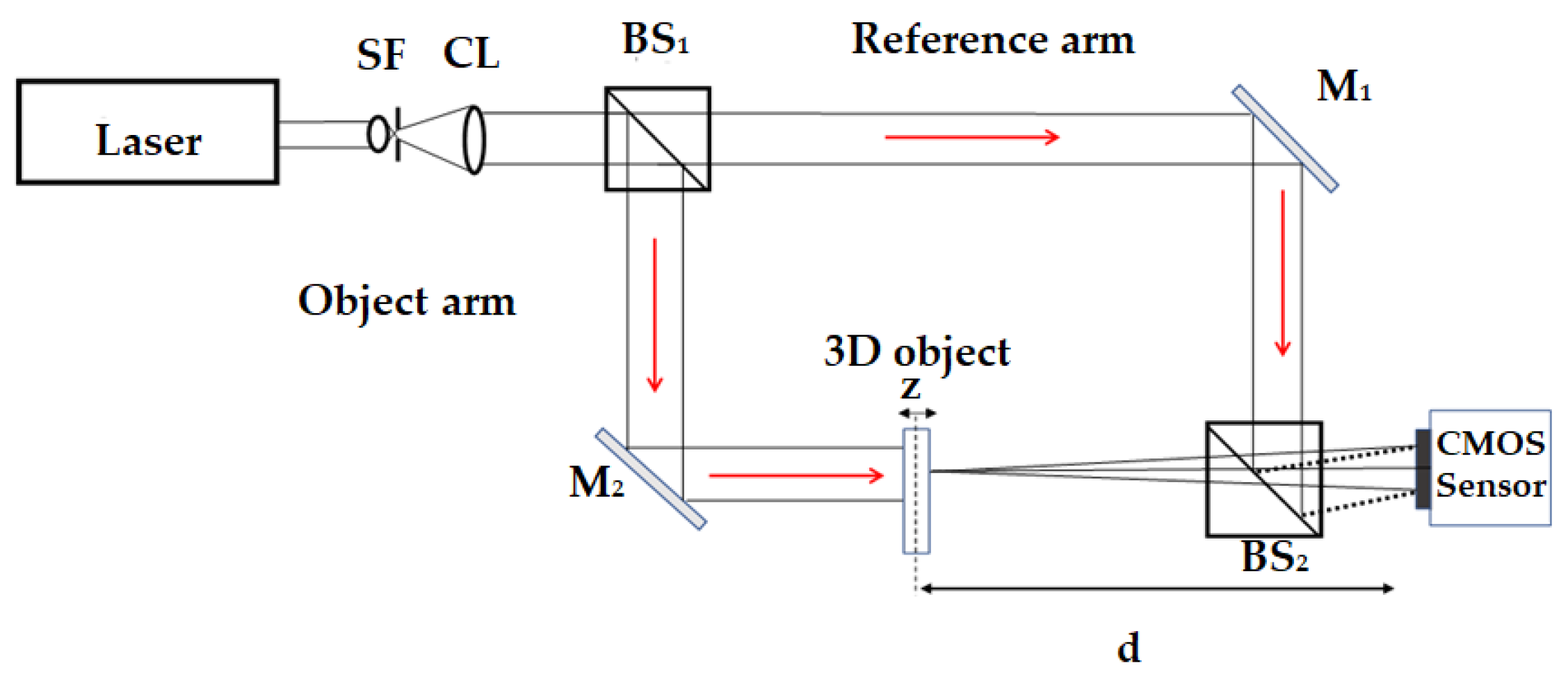 Multi-Class Classification and Multi-Output Regression of Three-Dimensional Objects Using ...