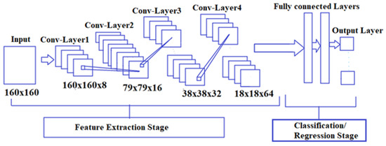 Multi-Class Classification and Multi-Output Regression of Three ...