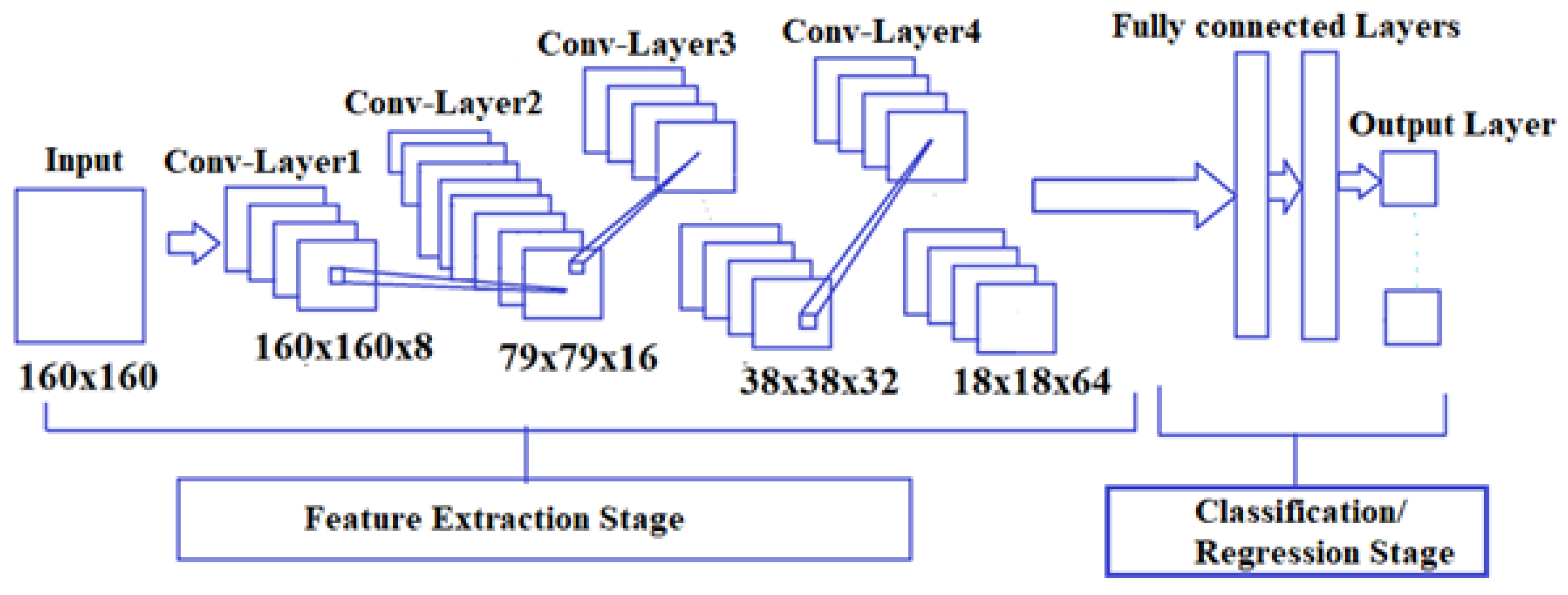 Multi-Class Classification and Multi-Output Regression of Three-Dimensional Objects Using ...