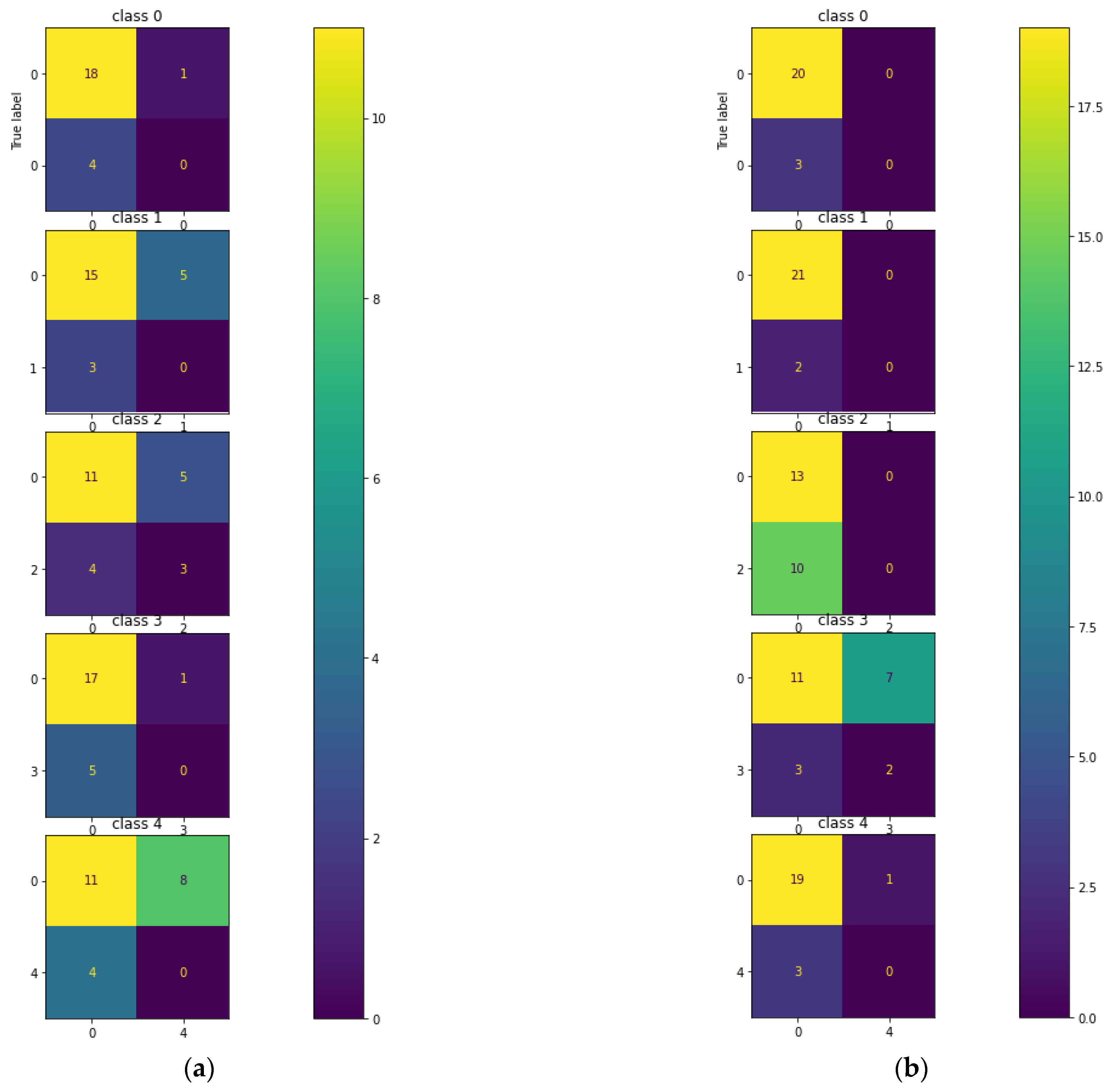 Multi-Class Classification and Multi-Output Regression of Three ...