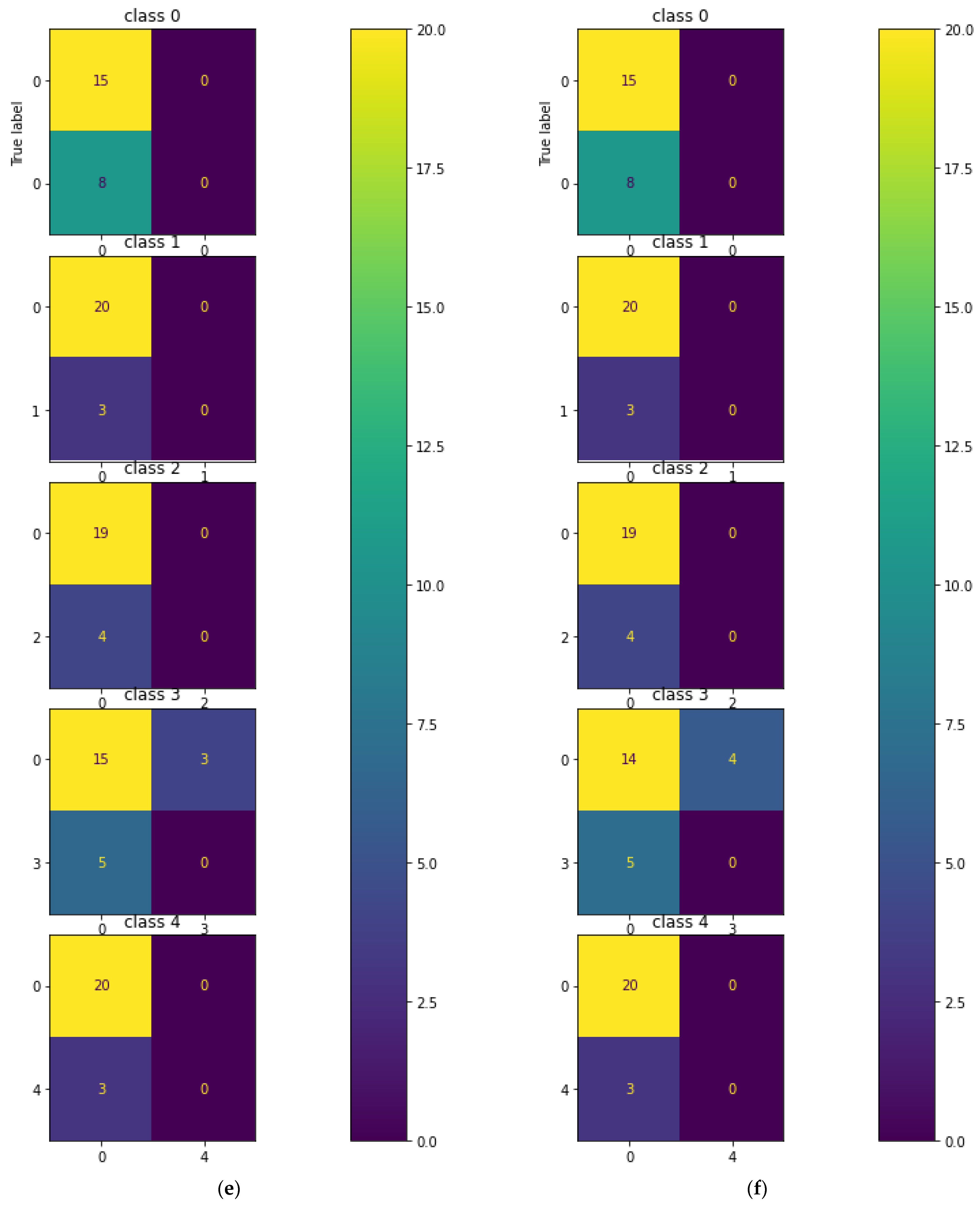 Multi-Class Classification and Multi-Output Regression of Three ...