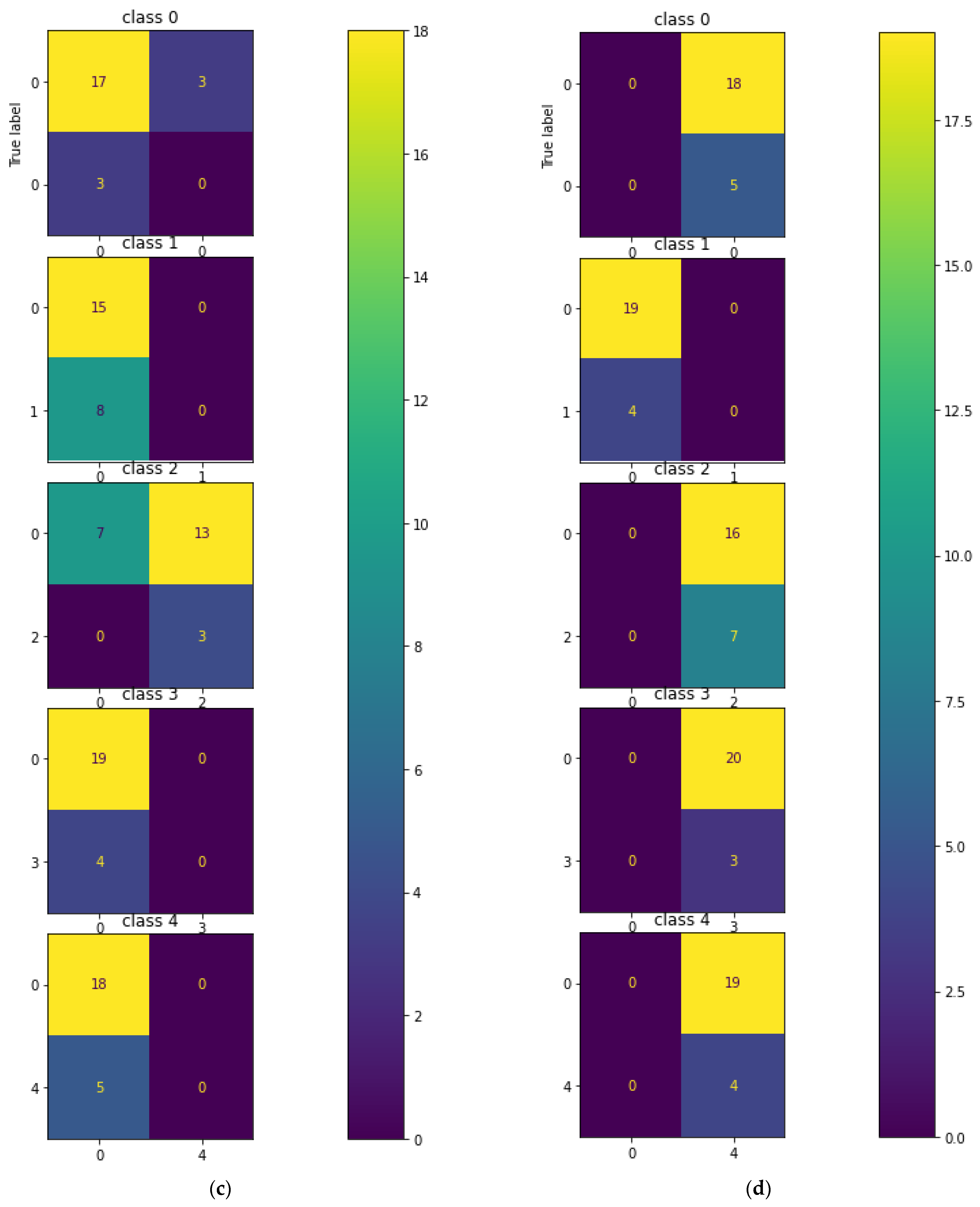 Multi-Class Classification and Multi-Output Regression of Three ...