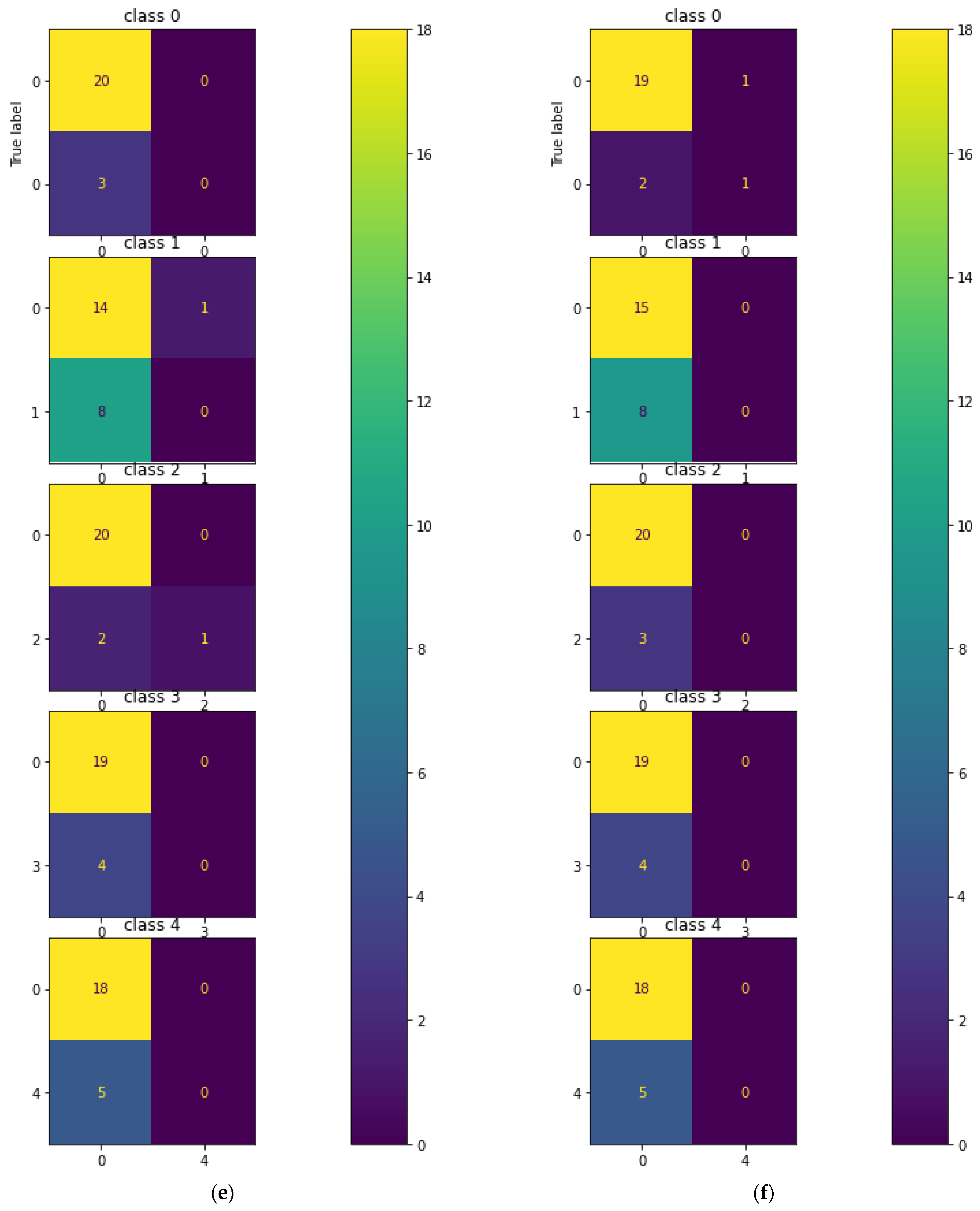 Multi Class Classification And Multi Output Regression Of Three Dimensional Objects Using 8668