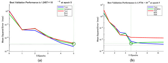 Quantitative Identification Method for Glass Panel Defects Using Microwave Detection Based on ...