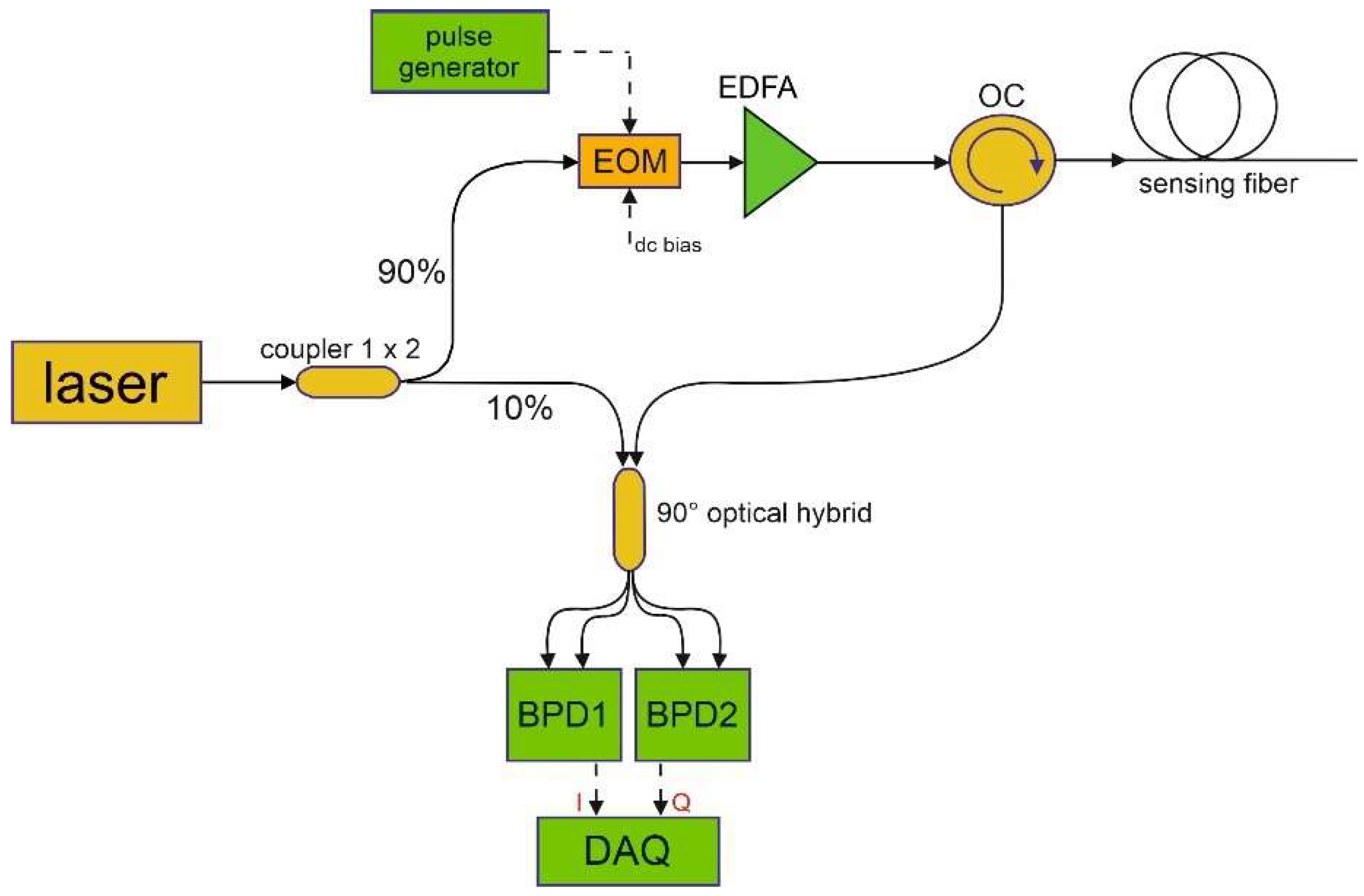Automated Damage Detection Using Lamb Wave-Based Phase-Sensitive OTDR and Support Vector Machines