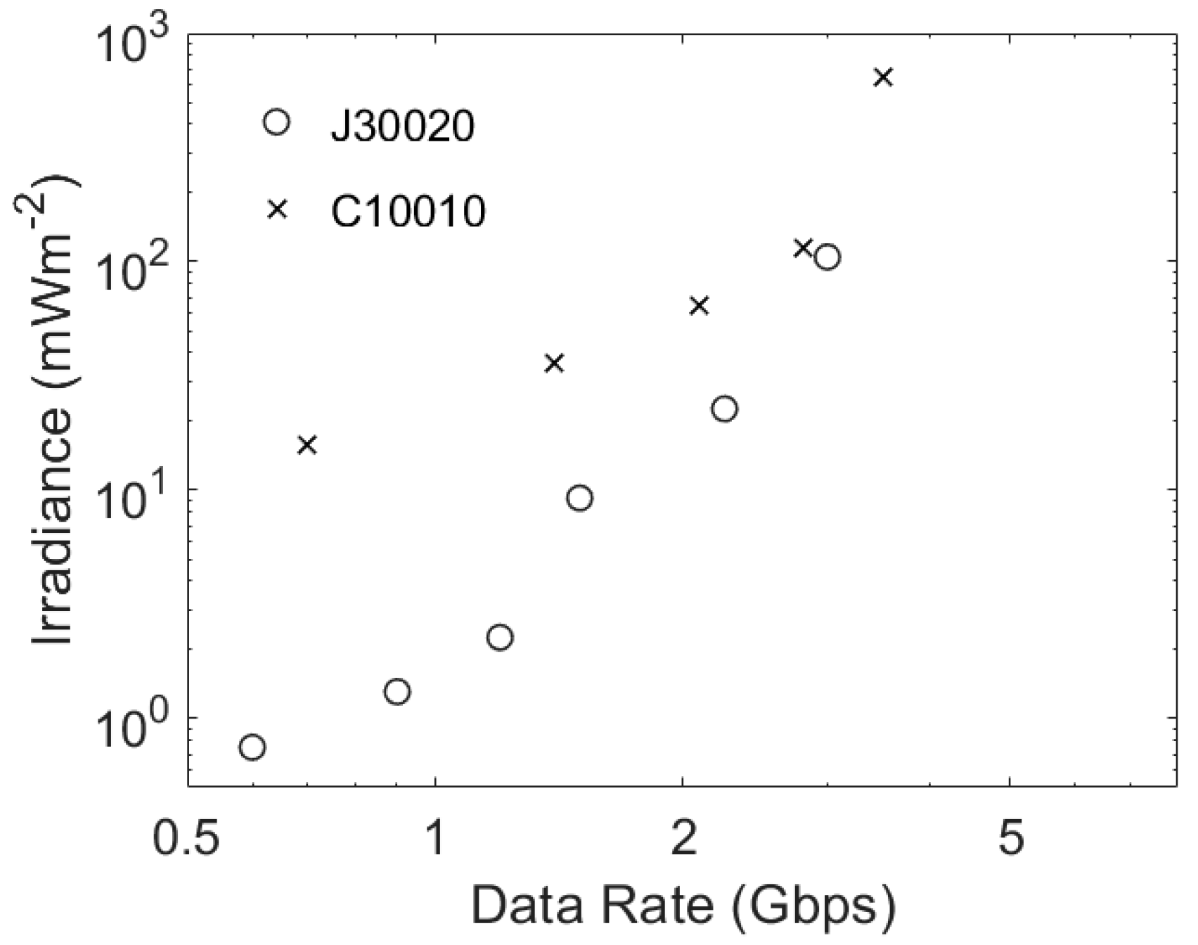 Sensors | Free Full-Text | A Roadmap for Gigabit to Terabit Optical ...