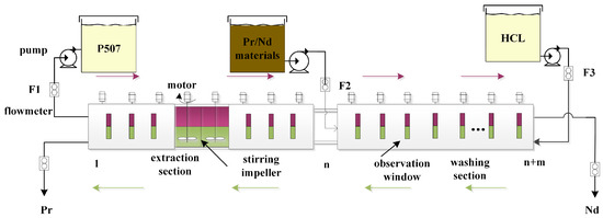 Multi-Delay Identification of Rare Earth Extraction Process Based on ...