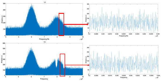 An Investigation of All Fiber Free-Running Dual-Comb Spectroscopy