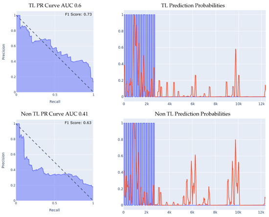 Sensors | Free Full-Text | Transfer Learning on Small Datasets for ...
