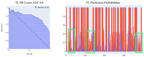Sensors | Free Full-Text | Transfer Learning on Small Datasets for ...