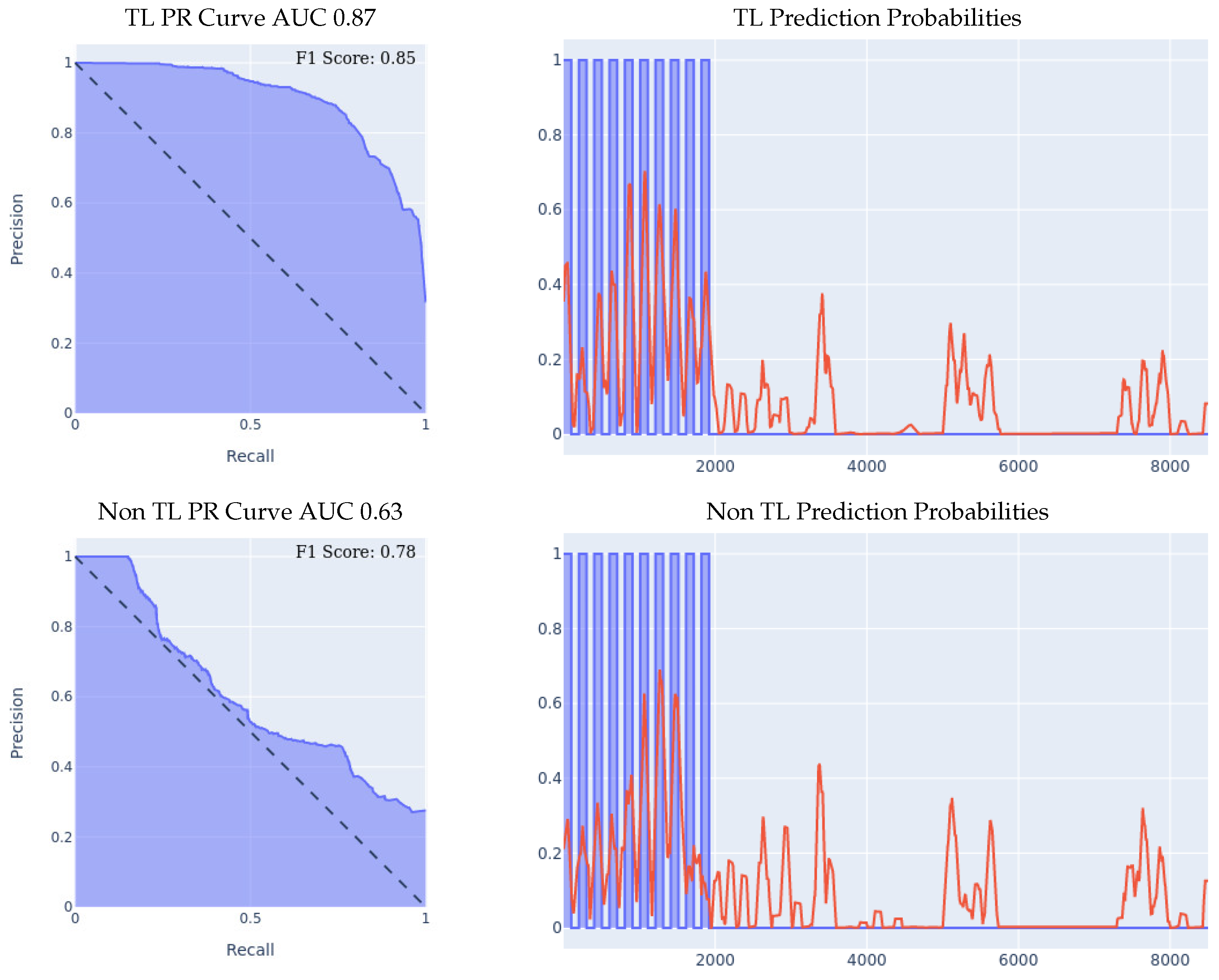 Sensors | Free Full-Text | Transfer Learning on Small Datasets for ...