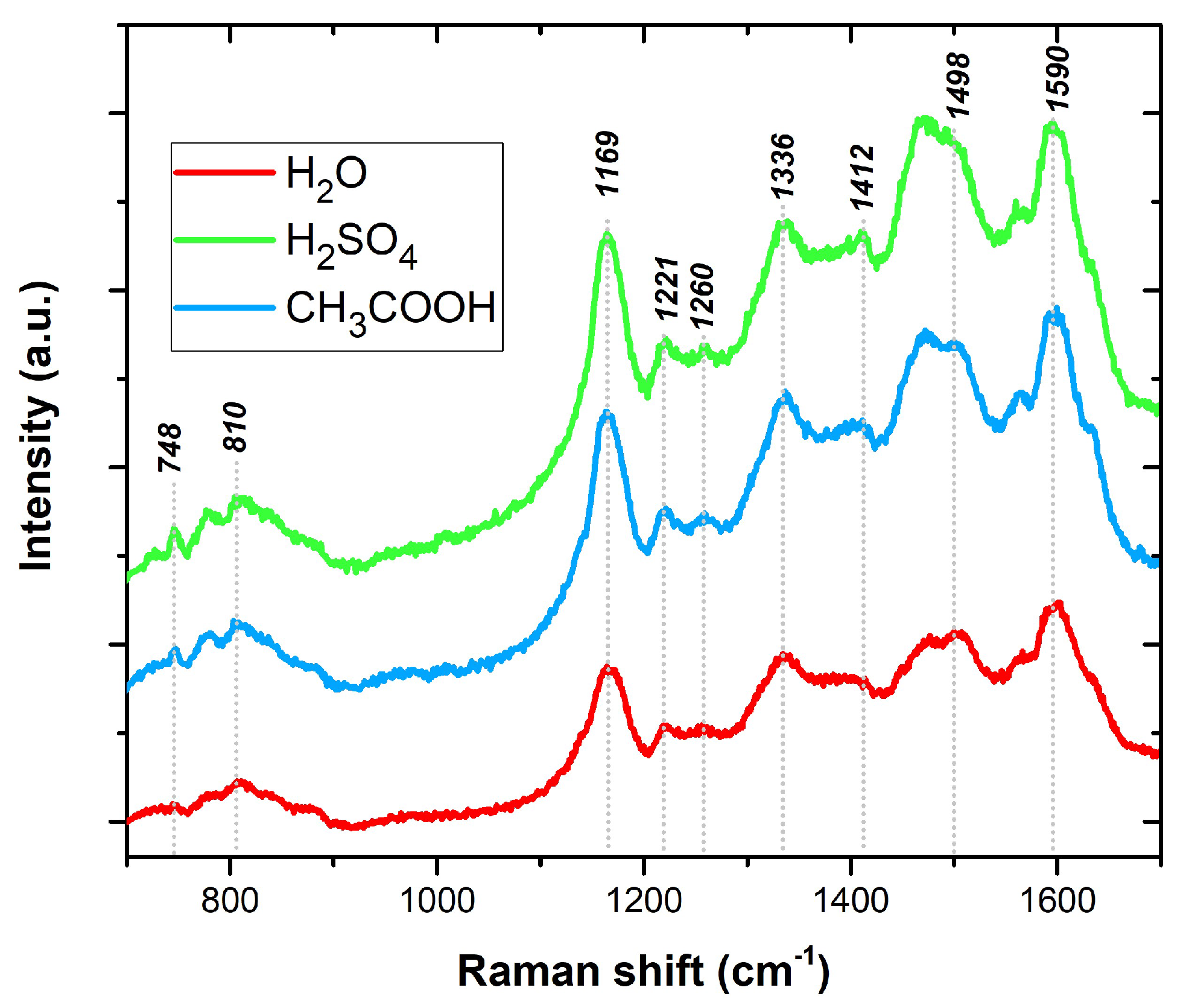 Sensors | Free Full-Text | Gas Sensor with Different Morphology of PANI ...