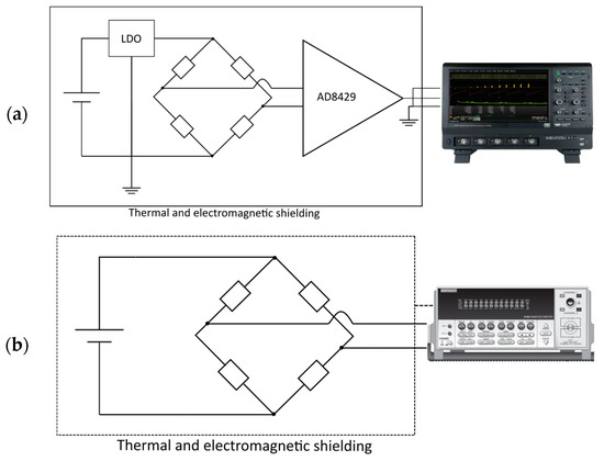 Review on Excess Noise Measurements of Resistors