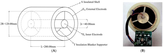 Online Rapid Detection Method of Fertilizer Solution Information Based ...