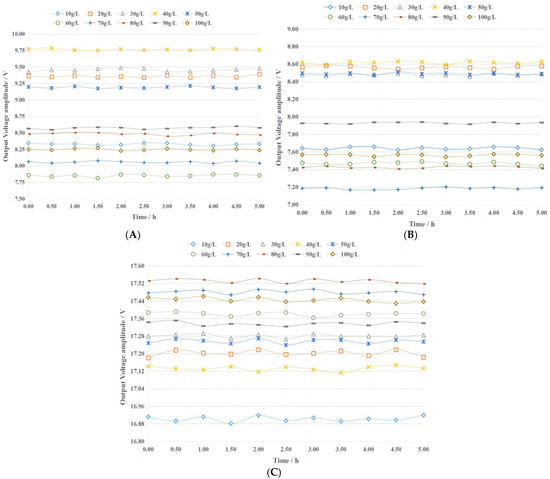 Online Rapid Detection Method of Fertilizer Solution Information Based ...