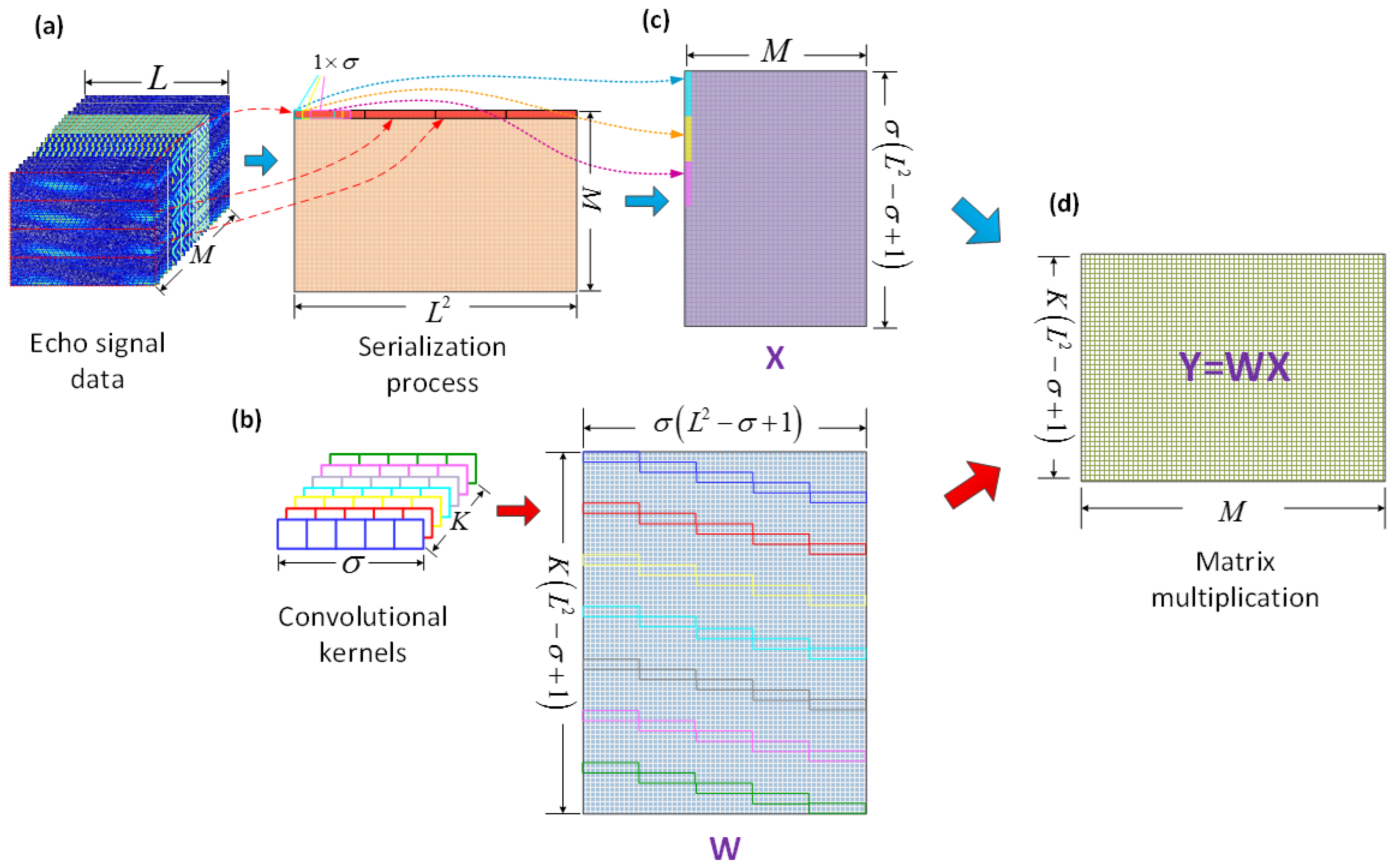 Recognition of Micro-Motion Jamming Based on Complex-Valued Convolutional Neural Network