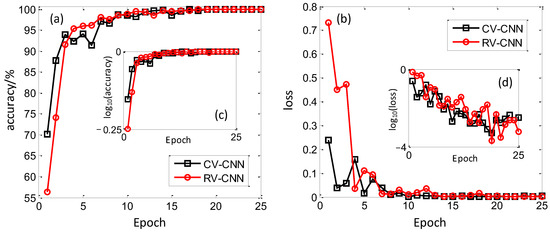 Recognition of Micro-Motion Jamming Based on Complex-Valued Convolutional Neural Network