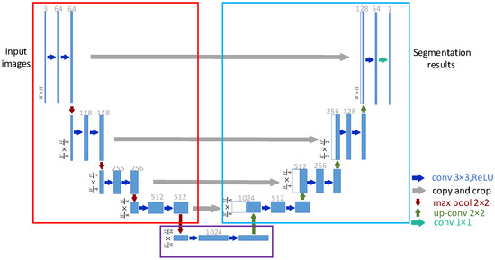 A Crack Segmentation Model Combining Morphological Network and Multiple ...