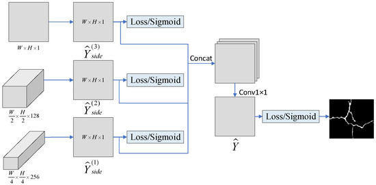 A Crack Segmentation Model Combining Morphological Network and Multiple ...