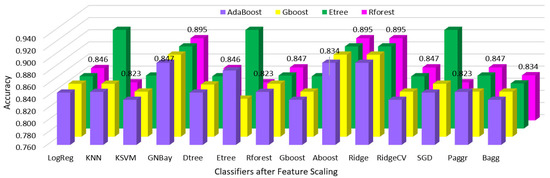 A Novel Blunge Calibration Intelligent Feature Classification Model for the Prediction of ...