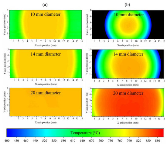 A Review of Thermal Spectral Imaging Methods for Monitoring High ...