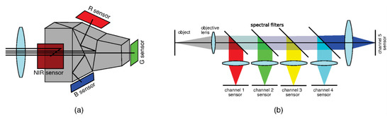 A Review of Thermal Spectral Imaging Methods for Monitoring High ...
