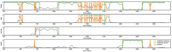 Inertial Sensor-Based Sport Activity Advisory System Using Machine Learning Algorithms