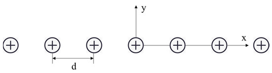 Research on the Relationship between Resistivity and Resistance between ...