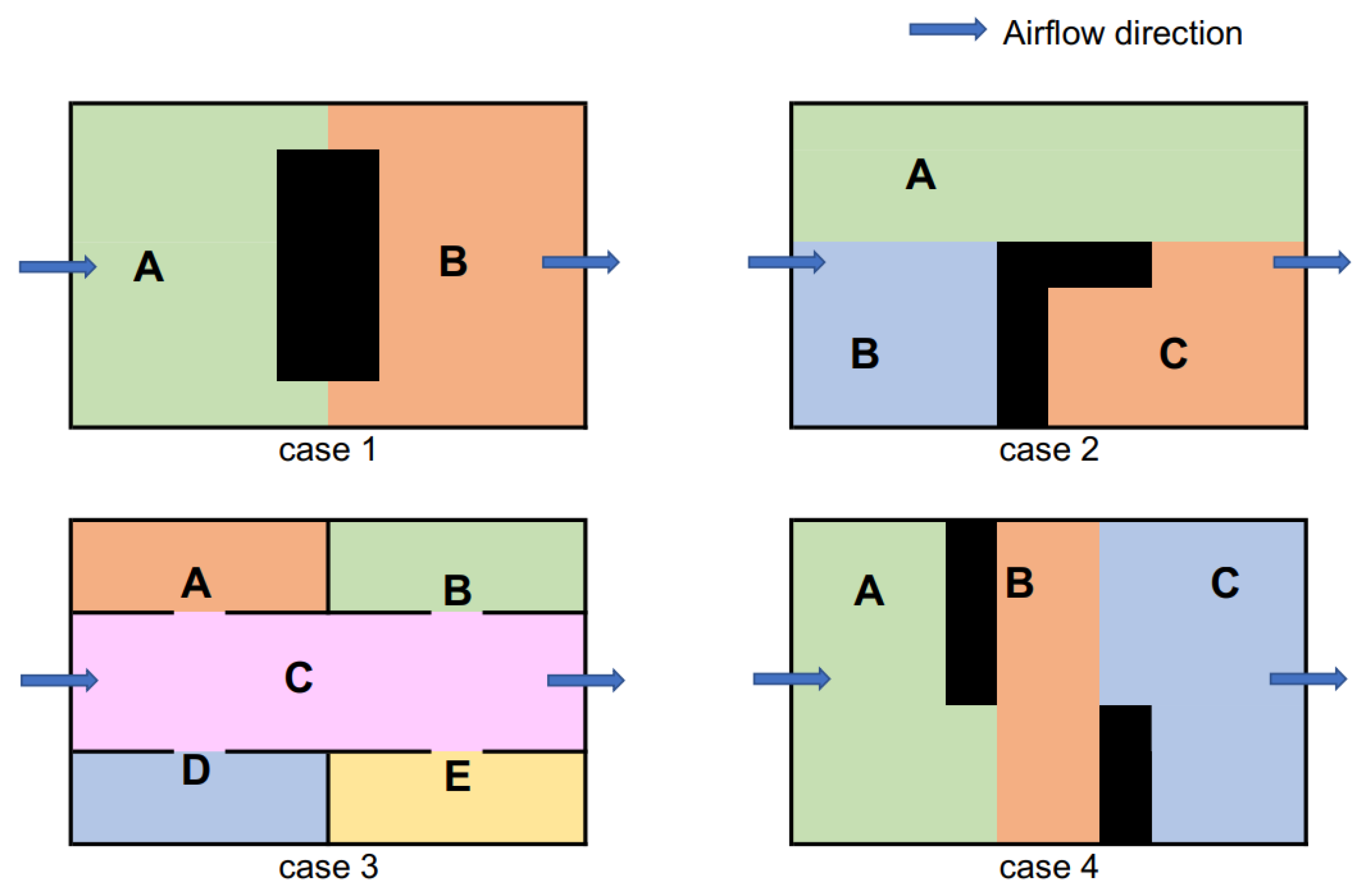 Odor Source Localization in Obstacle Regions Using Switching Planning Algorithms with a ...