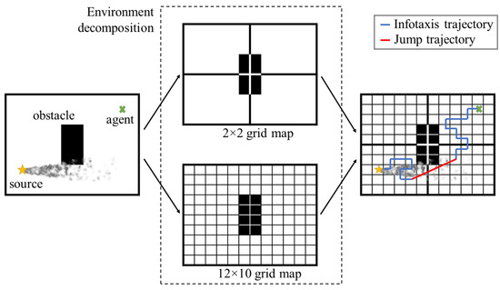 Odor Source Localization in Obstacle Regions Using Switching Planning Algorithms with a ...