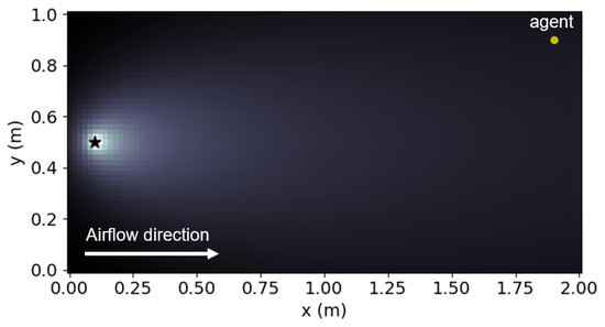 Odor Source Localization in Obstacle Regions Using Switching Planning Algorithms with a ...