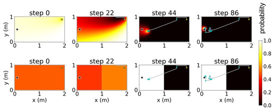 Odor Source Localization in Obstacle Regions Using Switching Planning Algorithms with a ...