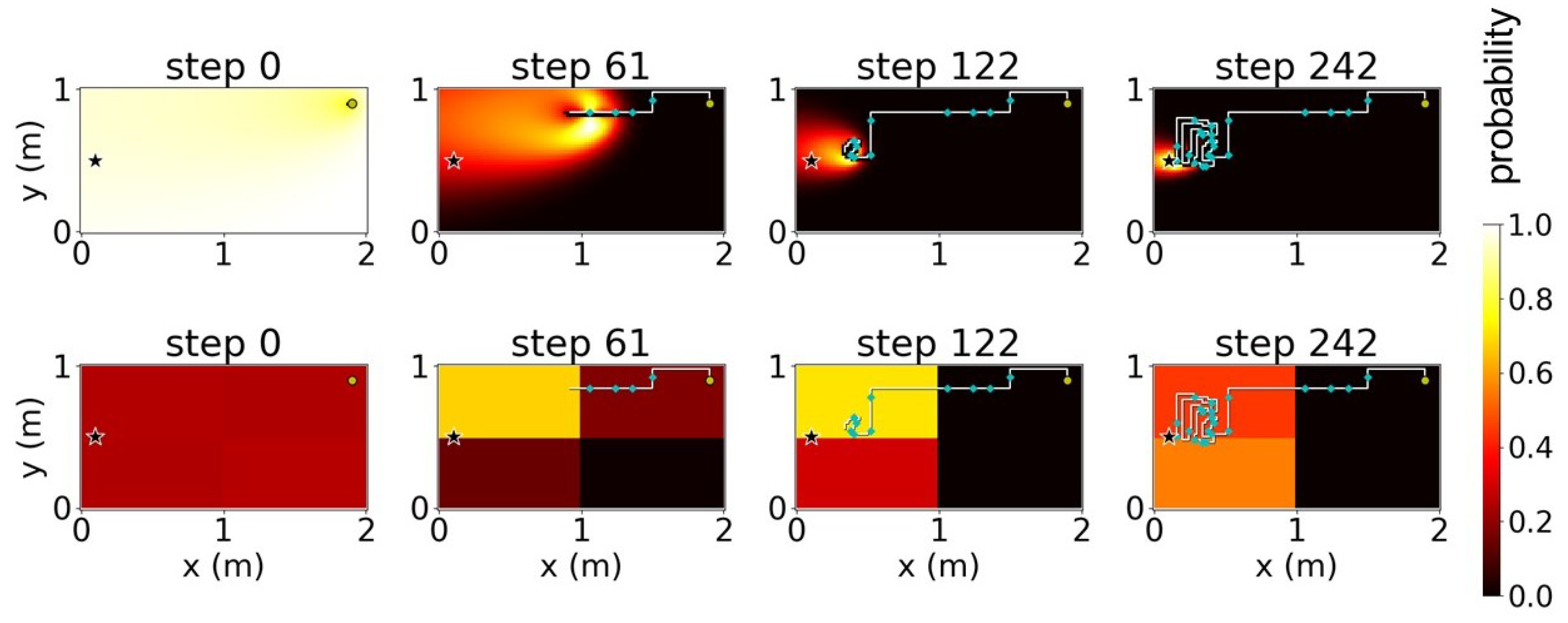 Odor Source Localization in Obstacle Regions Using Switching Planning Algorithms with a ...