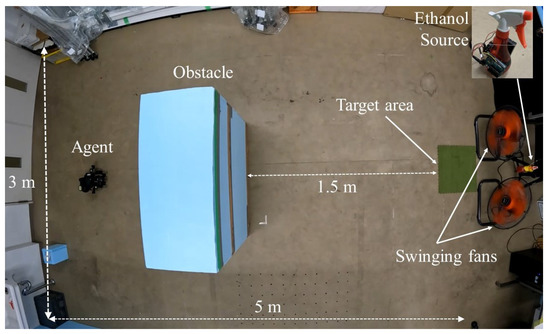 Odor Source Localization in Obstacle Regions Using Switching Planning Algorithms with a ...