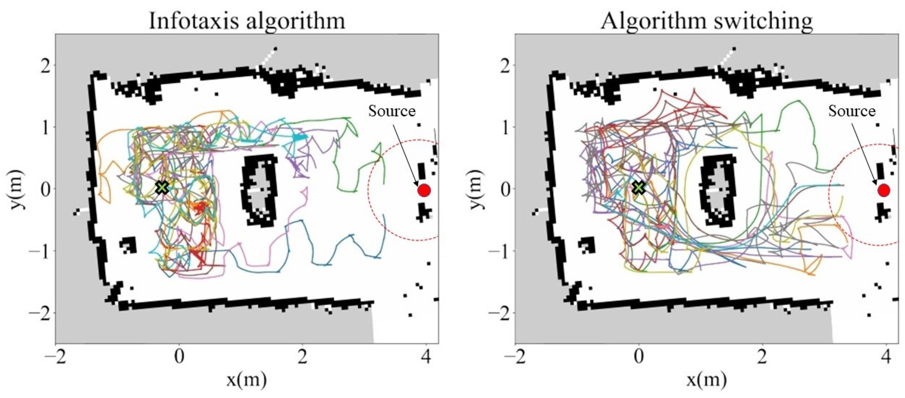 Odor Source Localization in Obstacle Regions Using Switching Planning Algorithms with a ...