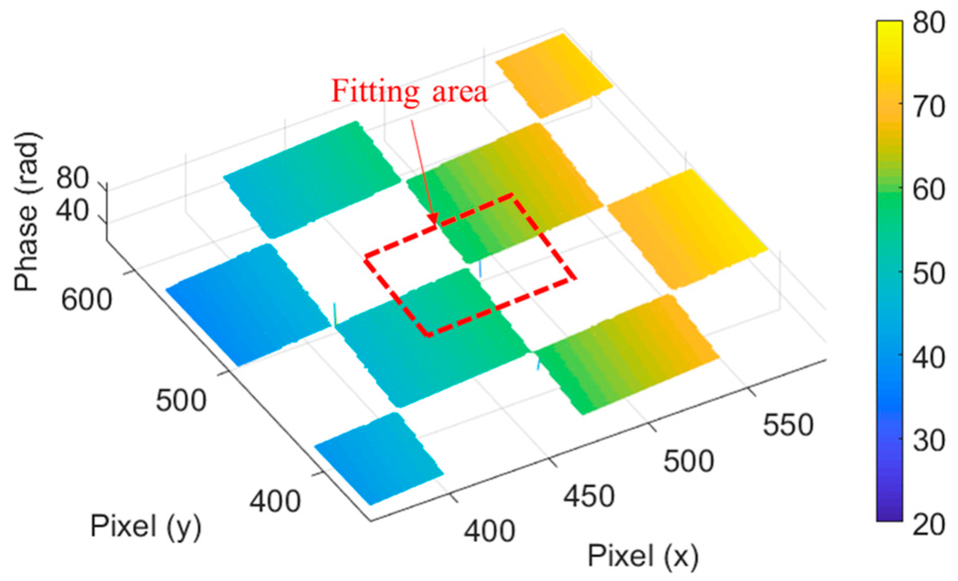 An Improved Projector Calibration Method by Phase Mapping Based on Fringe Projection Profilometry