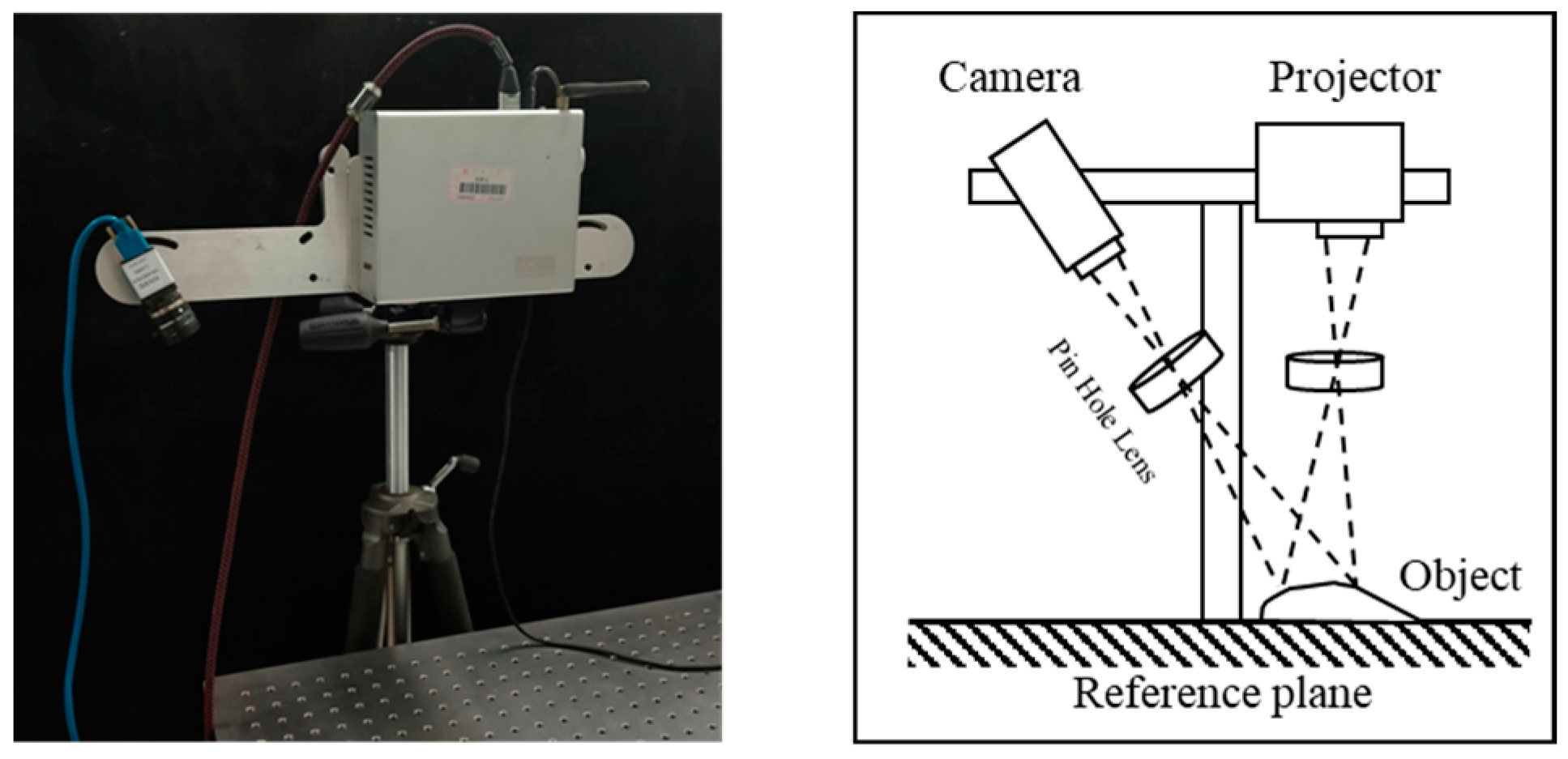 An Improved Projector Calibration Method by Phase Mapping Based on Fringe Projection Profilometry