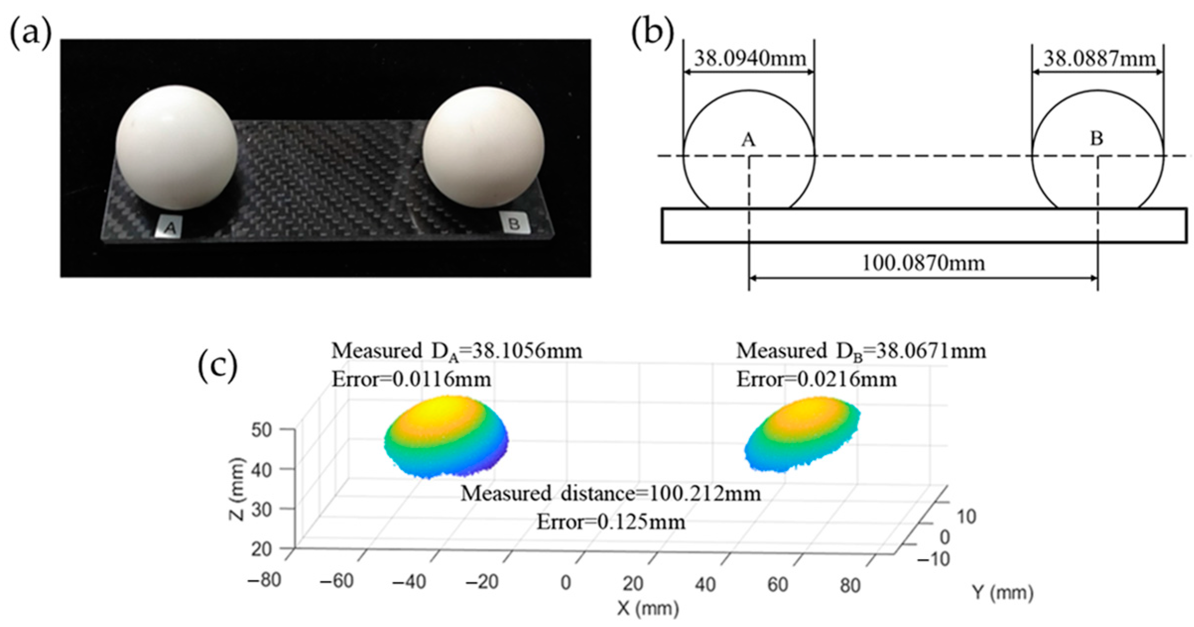 Sensors | Free Full-Text | An Improved Projector Calibration Method by Phase Mapping Based on ...