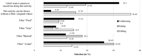 Shapes of You? Investigating the Acceptance of Video-Based AAL ...