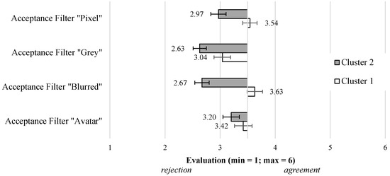 Shapes of You? Investigating the Acceptance of Video-Based AAL ...
