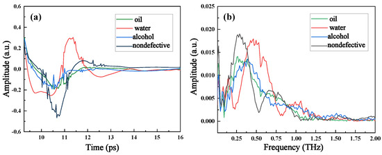 Classification of Liquid Ingress in GFRP Honeycomb Based on One ...