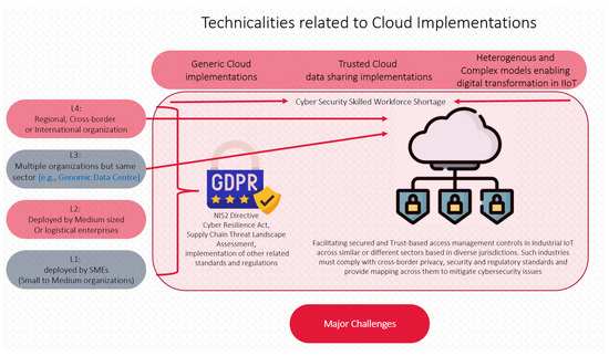 Sensors | Free Full-Text | Ethical Dilemmas and Privacy Issues in ...