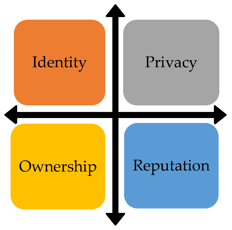 Navigating Ethical Standards in the Data Brokerage Industry for ... Navigating Ethical Standards in the Data Brokerage Industry for ...
