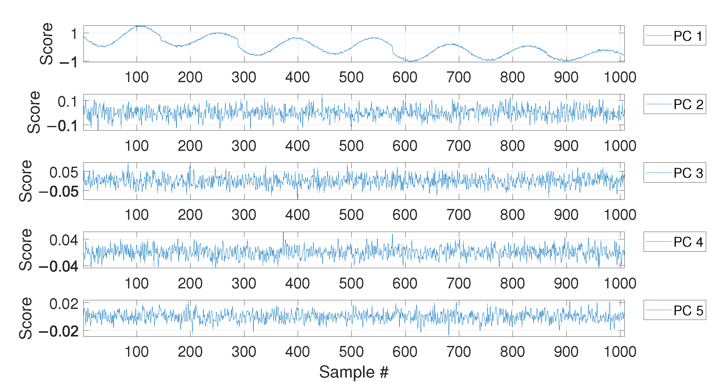 Short-Training Damage Detection Method for Axially Loaded Beams Subject ...