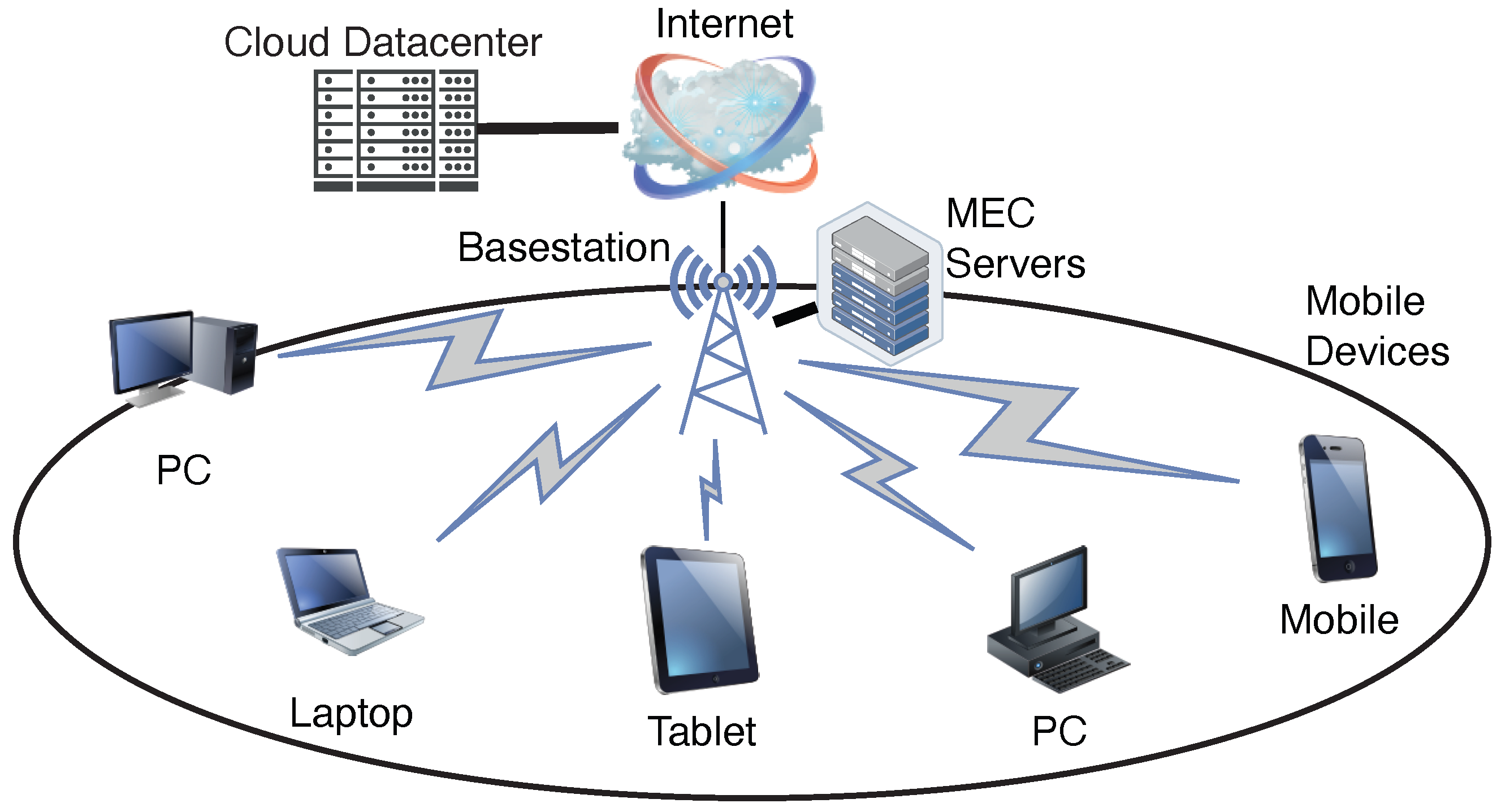 Computation Offloading and User-Clustering Game in Multi-Channel Cellular Networks for Mobile ...